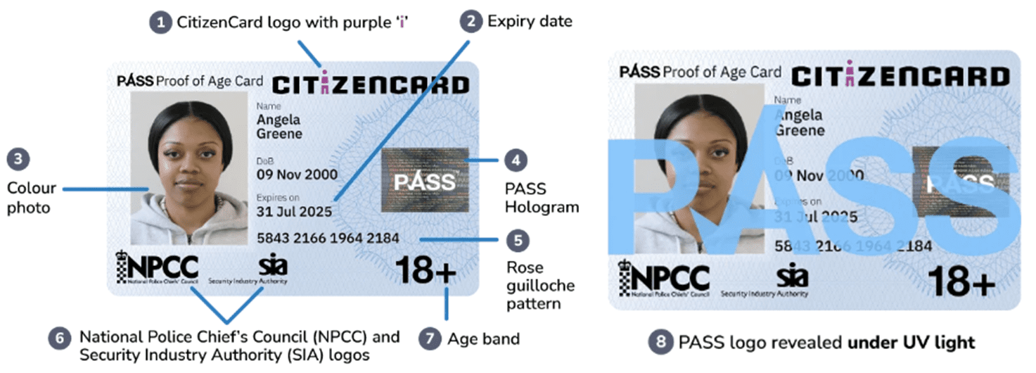 How to deal with fake & borrowed IDs | Flint Bishop