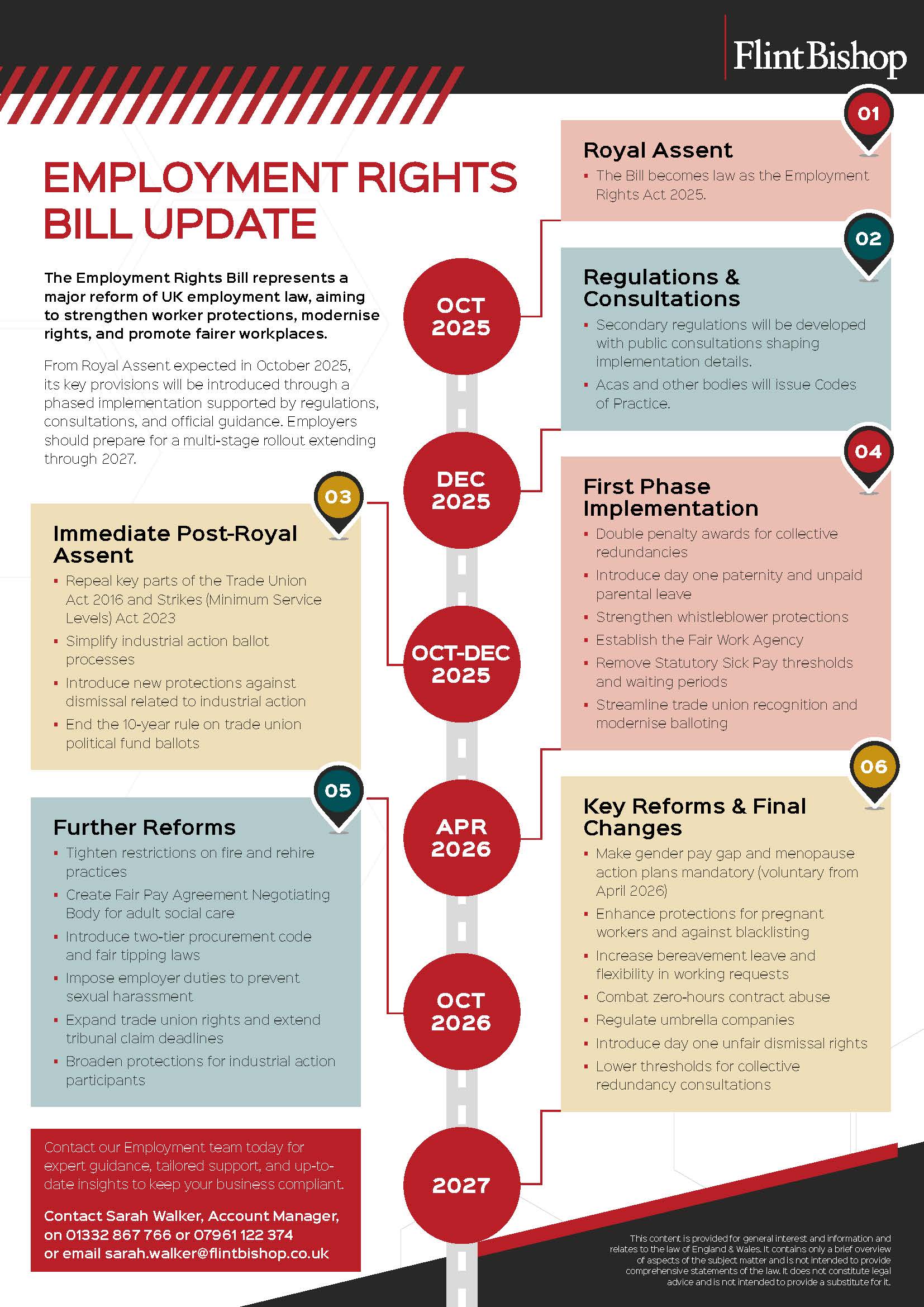 Electing Employee Reps: What You Need to Know | Flint Bishop